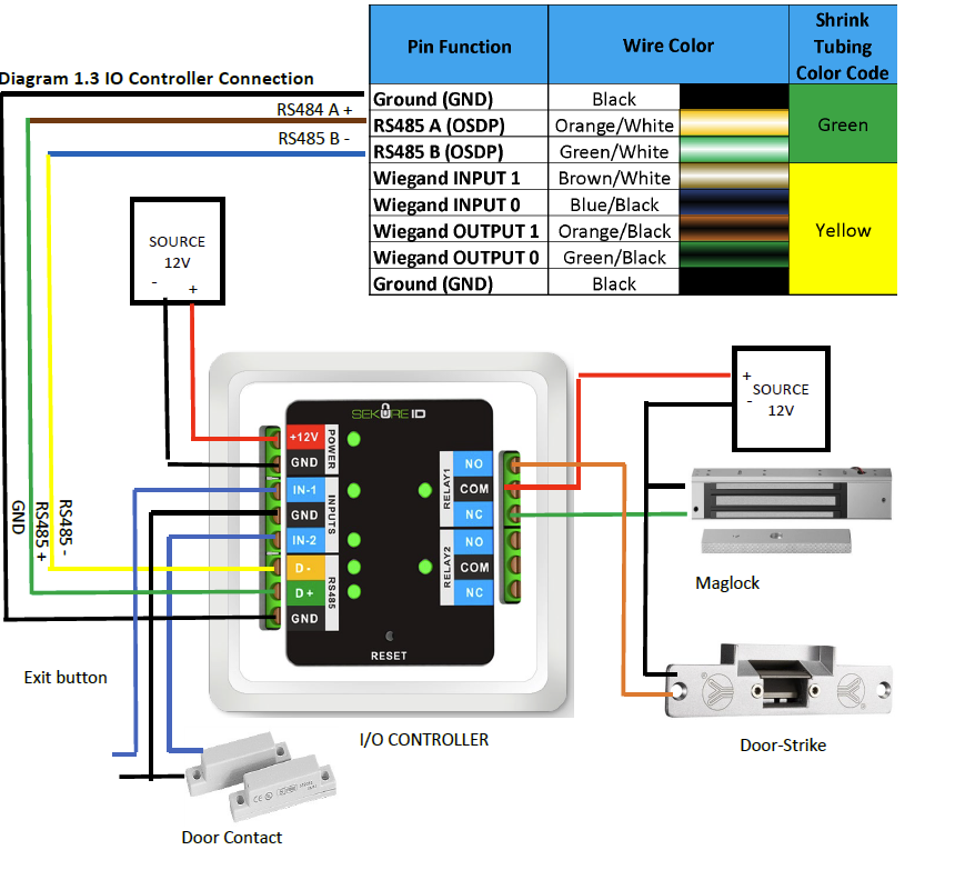 Quick Install Guide for the Anavio I/O Controller – Anavio