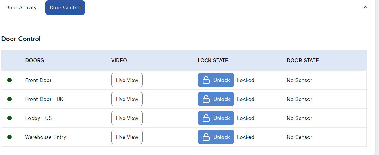 Door management basics – Anavio